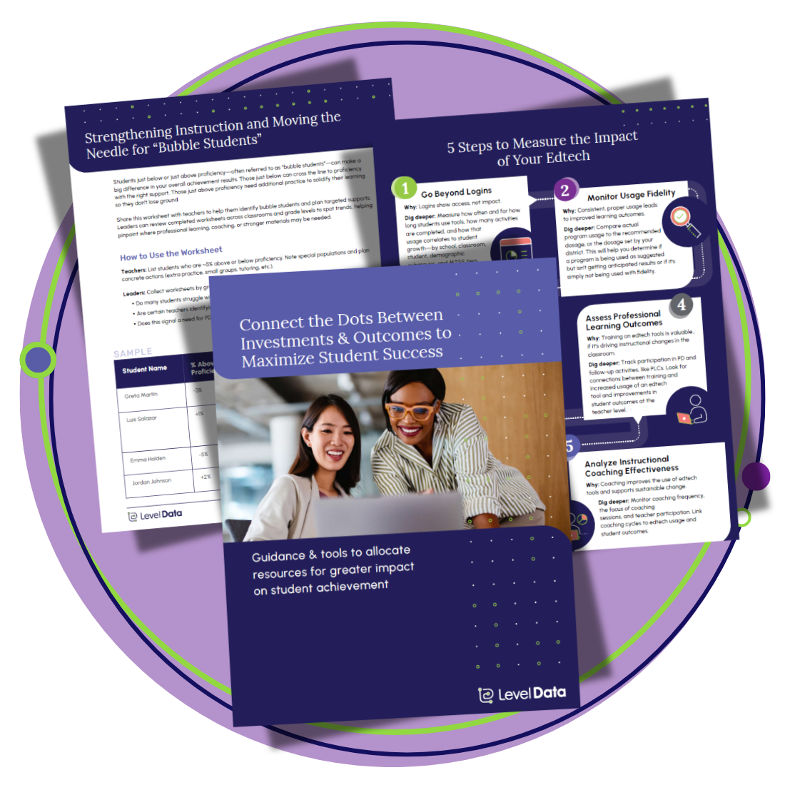 Connect the Dots: ROI Strategy Kit - Level Data