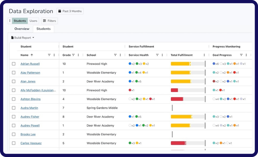 IEP Software for Schools: Track Services, Progress & Compliance